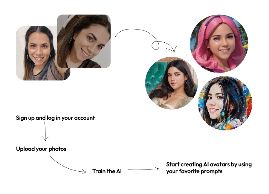 Cavatar - Create your UNIQUE avatar